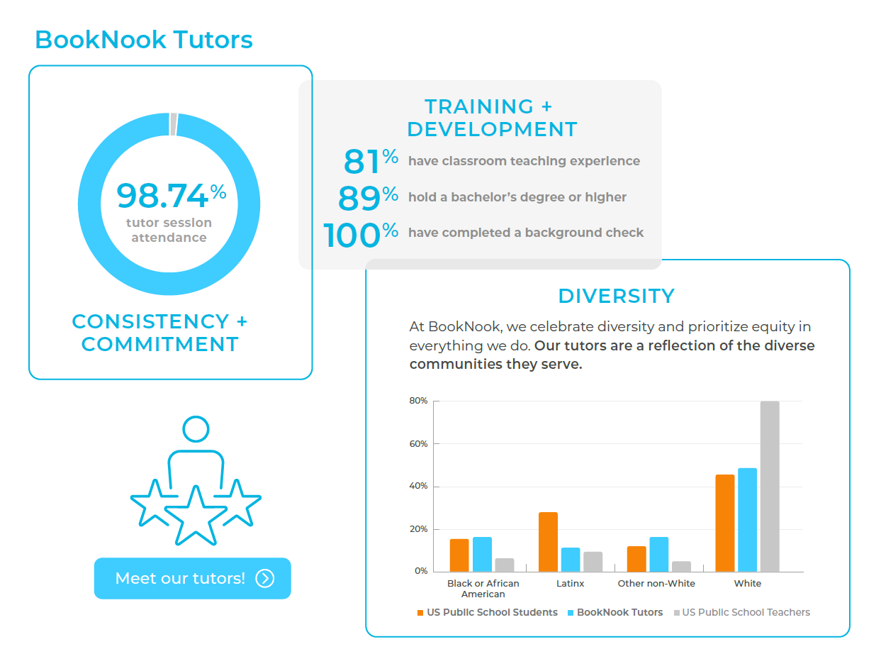 The Ultimate Guide to Successful High-Impact Tutoring Section 3